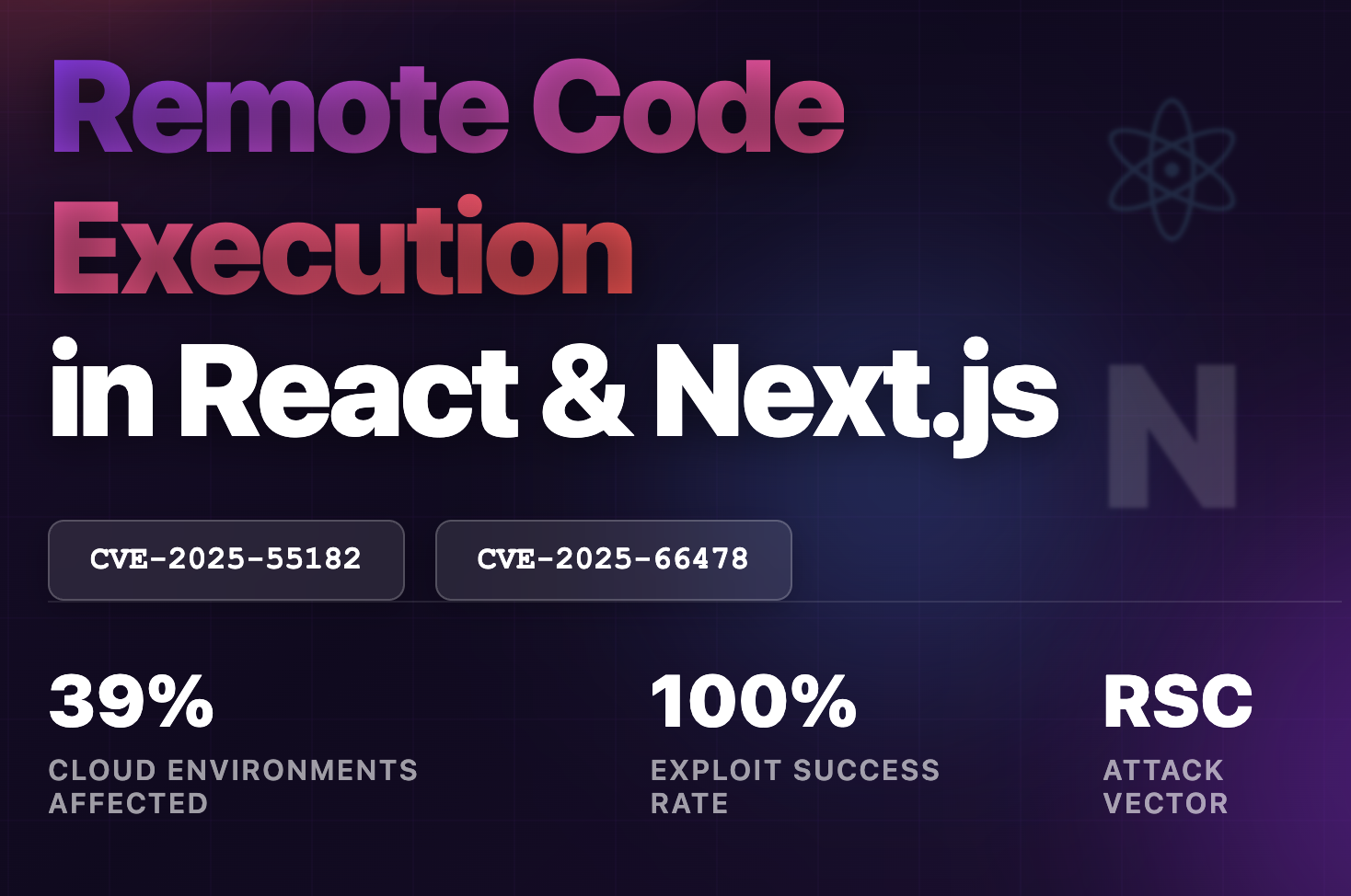Critical Remote Code Execution Vulnerabilities Discovered in React Server Components and Next.js ...